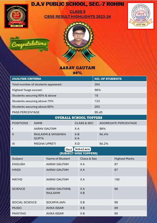WELCOME TO DAV PUBLIC SCHOOL SECTOR-7, ROHINI
